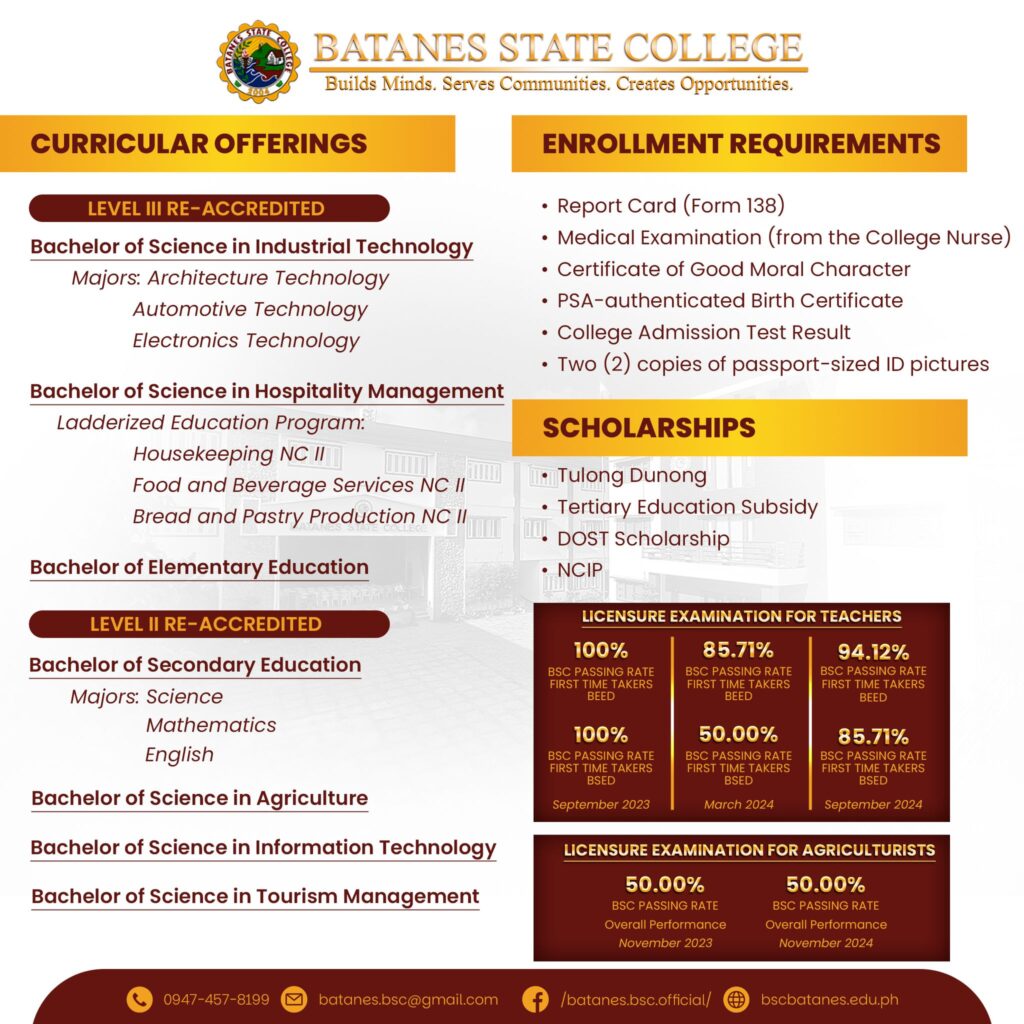 Procurement | Batanes State College